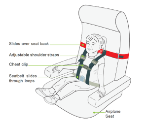 CARES child aviation restraint | Little Gulliver